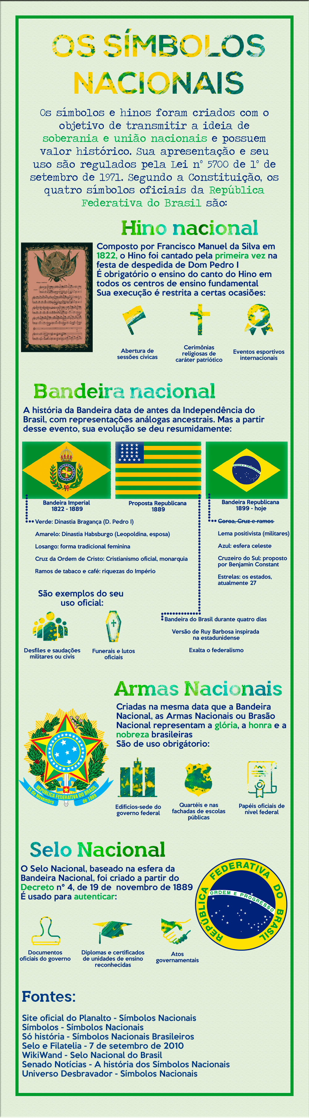 Os Símbolos Nacionais Do Brasil - MAGEDU